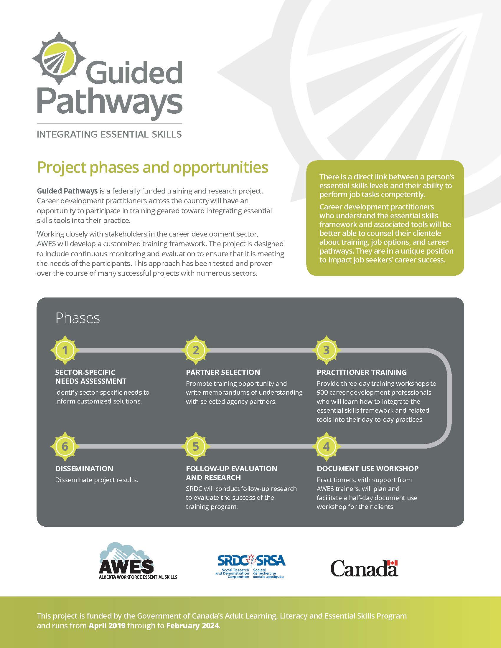 Guided Pathways: Project phases and opportunities – AWES